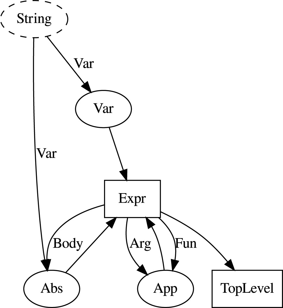 Paper Accepted Jss Complex Cyber Infrastructures Cci