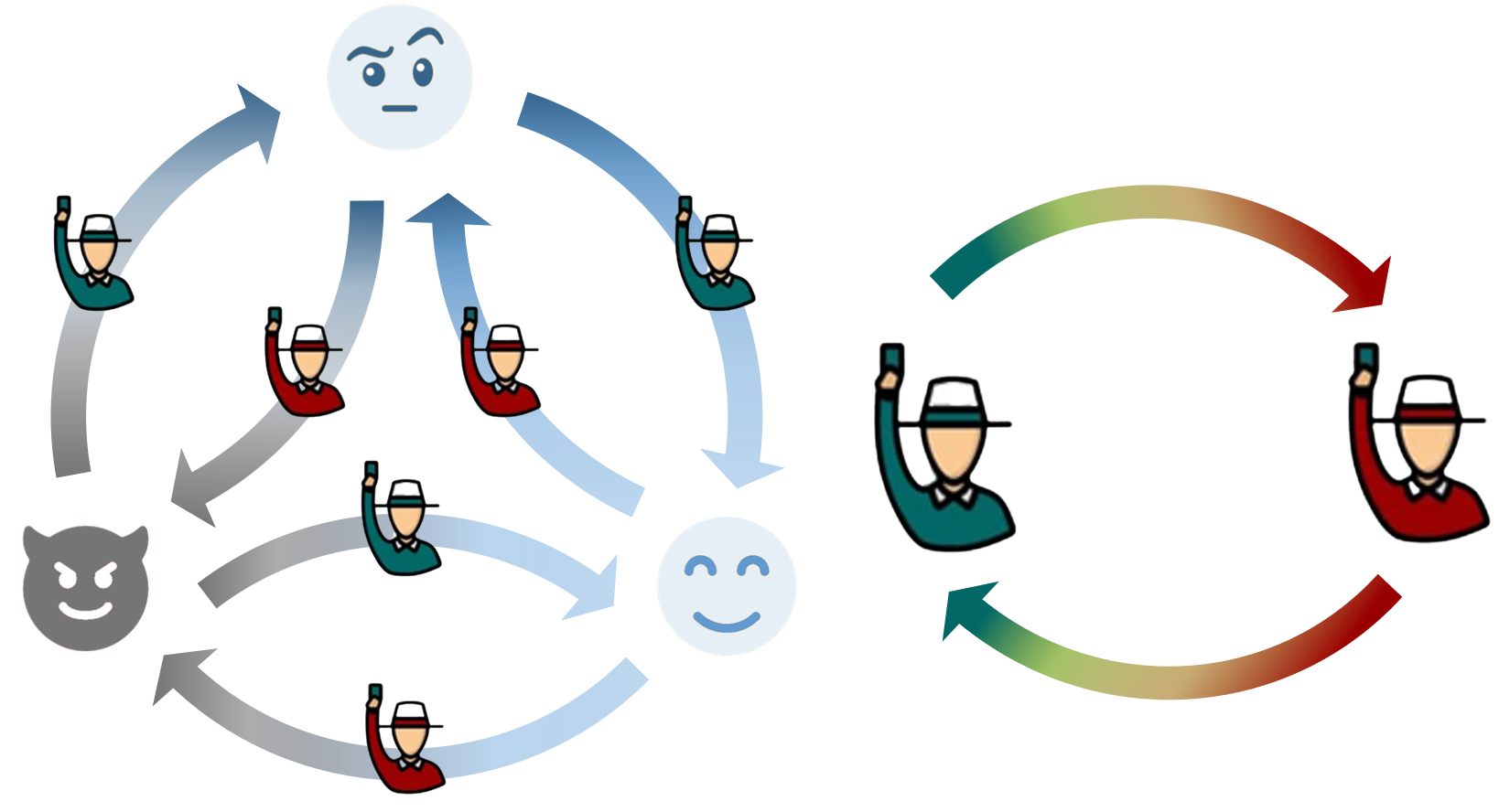 Paper Published@AMC 2023 | Complex Cyber-Infrastructures (CCI)