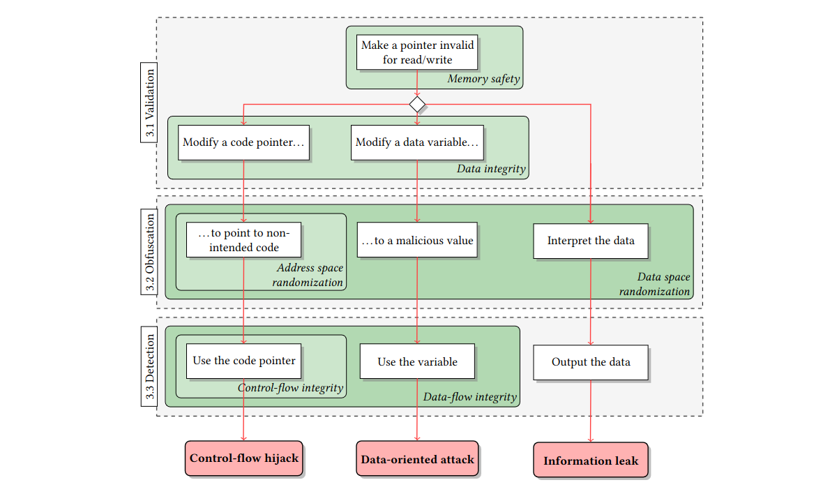 Paper Published at ACM Computing Surveys | Complex Cyber ...