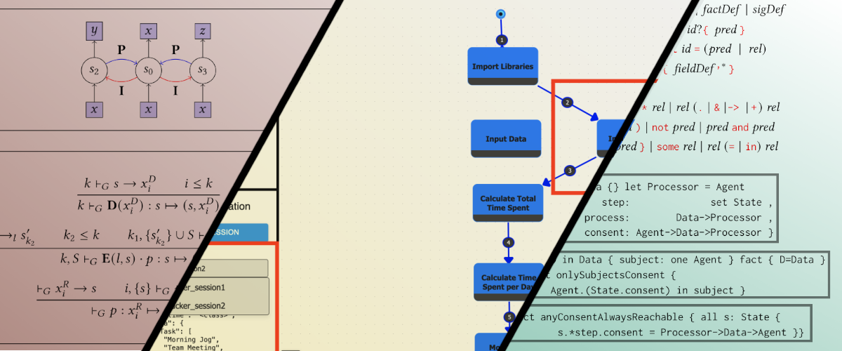 3 Papers Accepted at SPLASH 2024 | Complex Cyber-Infrastructures (CCI)